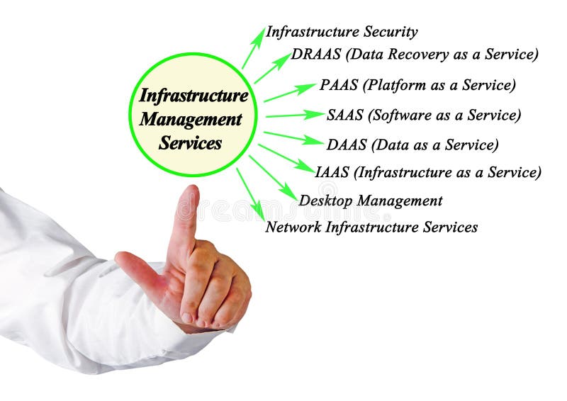 Eight Infrastructure Management Services Stock Image - Image of ...