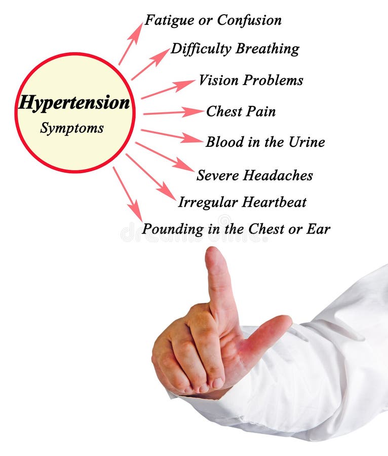 Eight Symptoms of Hypertension Stock Illustration - Illustration of ...