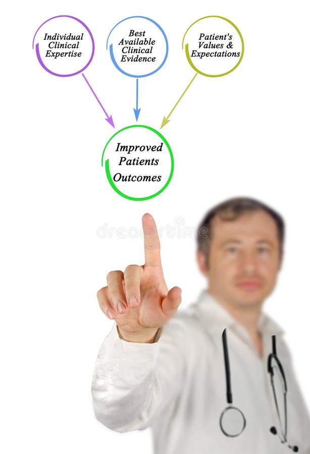 Evidence - Based Medicine Triad Stock Photo - Image of outcomes, triad ...