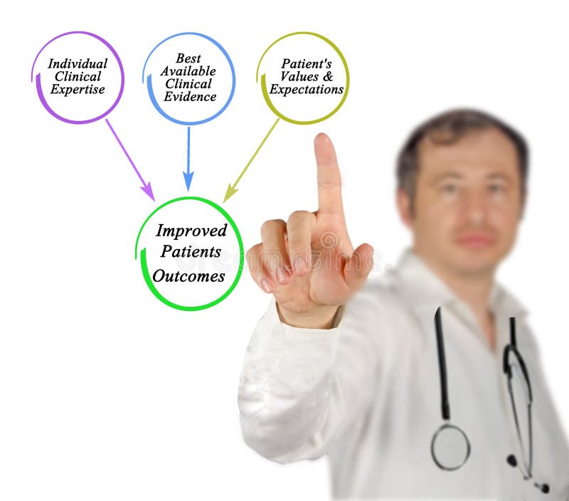 Evidence - Based Medicine Triad Stock Image - Image of health, medicine ...