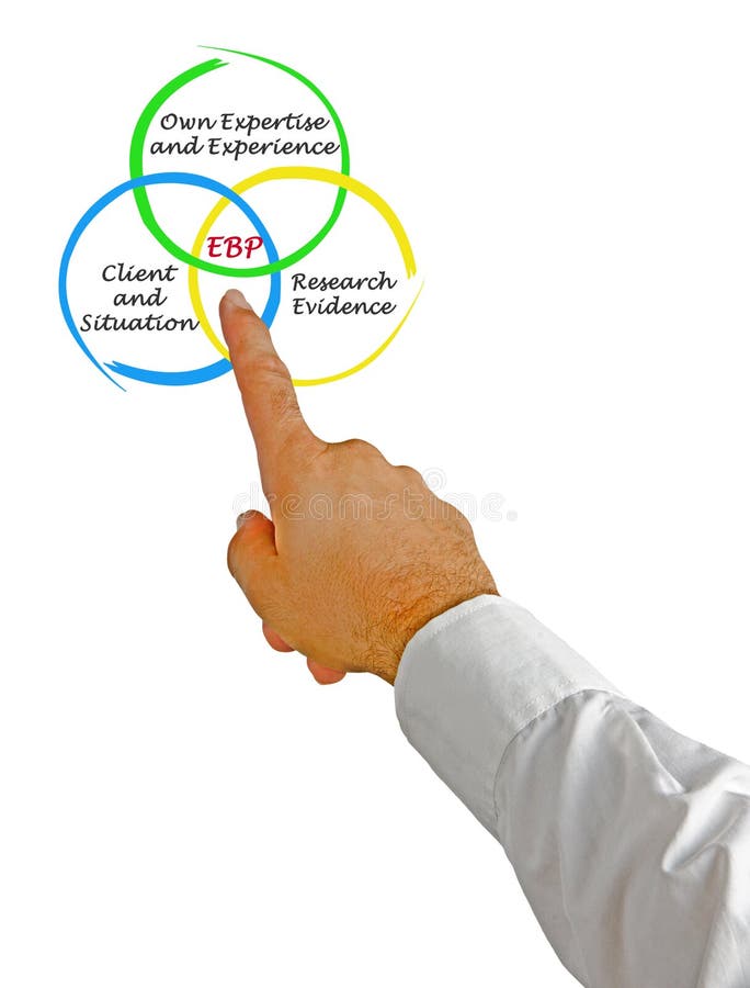 Presenting Evidence Based Practice Stock Photo - Image of evidence ... Presenting Evidence Based Practice Stock Photo - Image of evidence ...