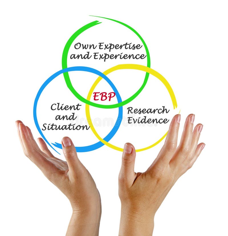 Evidence Based Practice (EBP) Stock Image - Image of research, client ... Evidence Based Practice (EBP) Stock Image - Image of research, client ...