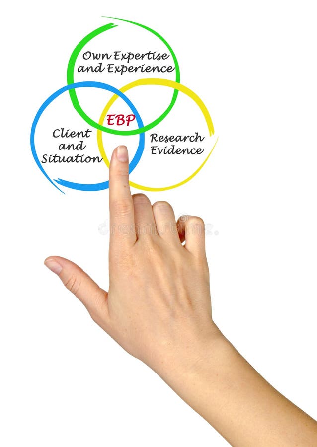 Evidence Based Practice EBP Stock Image - Image of doctor, practice ...