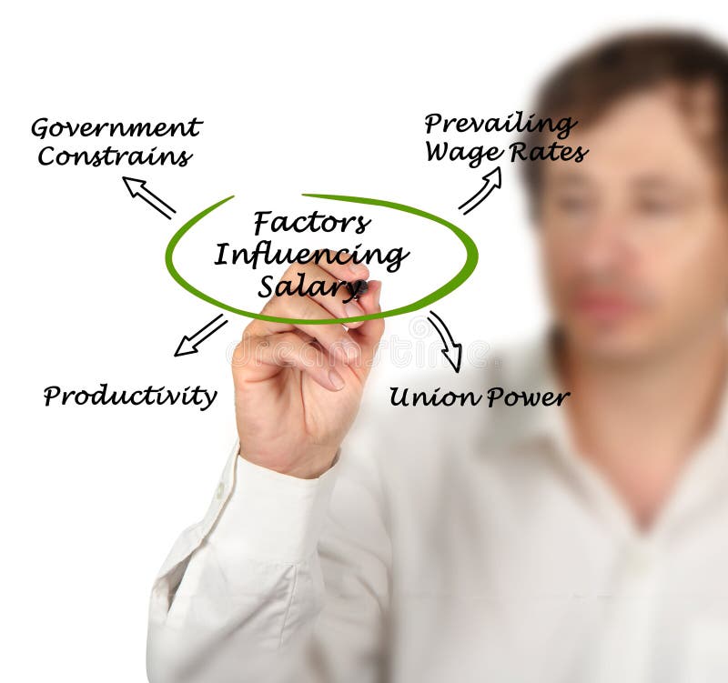 Factors Influencing Worker`s Compensation Stock Image - Image of ...