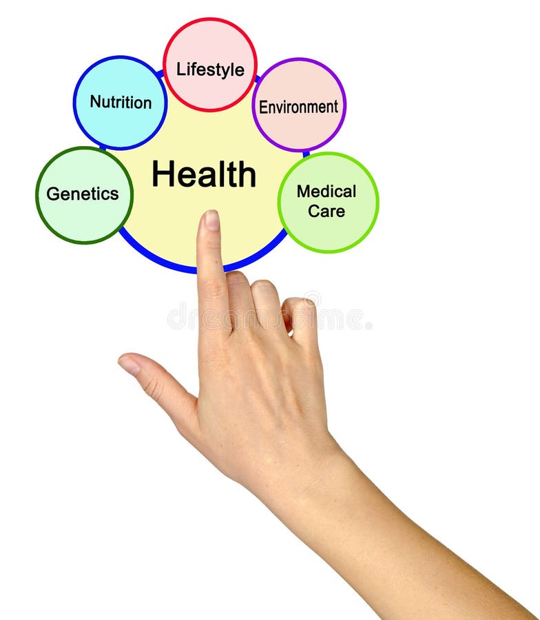 Five Determinants of Health Stock Photo - Image of woman, pointig ... Five Determinants of Health Stock Photo - Image of woman, pointig ...