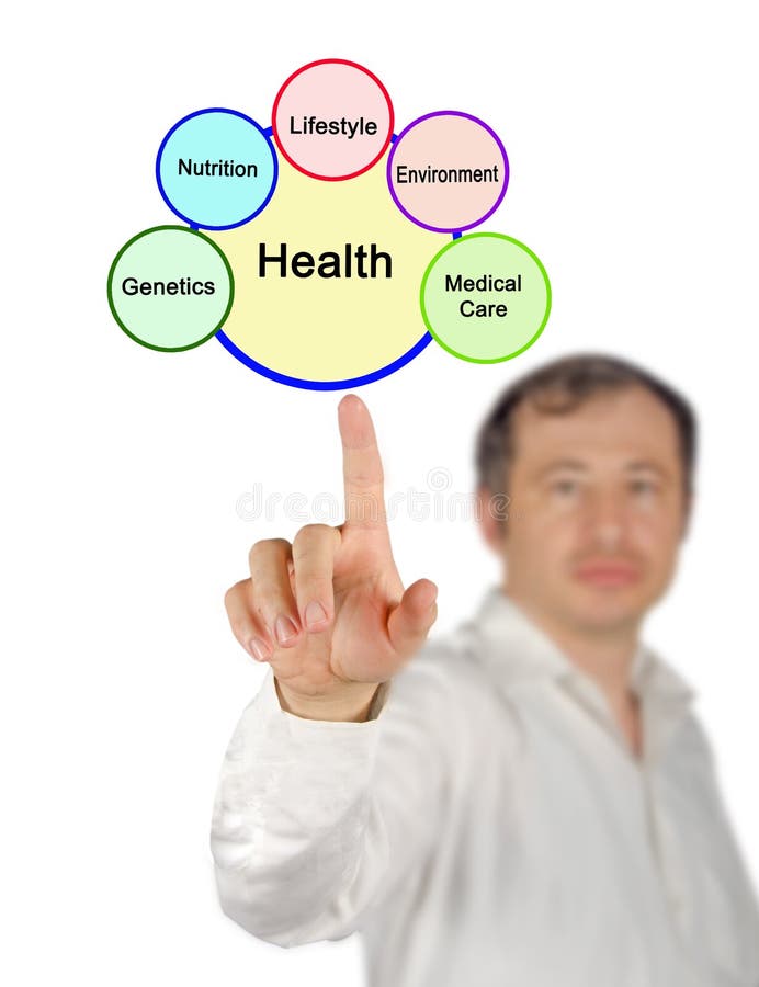 Five Determinants of Health Stock Image - Image of five, treatment ...