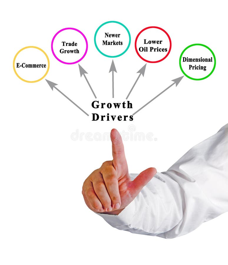 Five Drivers of Growth stock image. Image of person - 242819389
