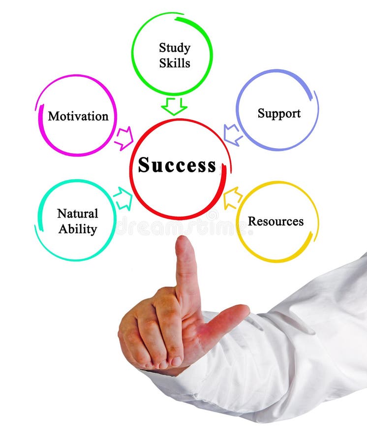 Drivers Education Stock Illustrations – 280 Drivers Education Stock ...