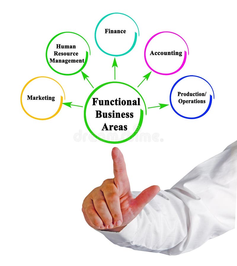 Presenting Functional Business Areas Stock Image - Image of pointing ...