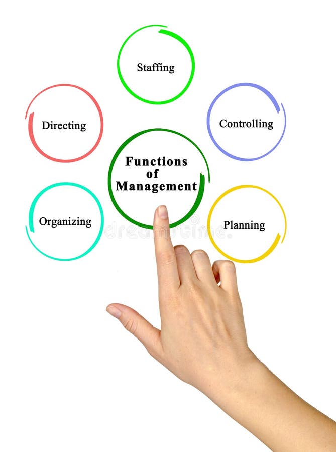 Functions of Management stock image. Image of consulting - 94356165