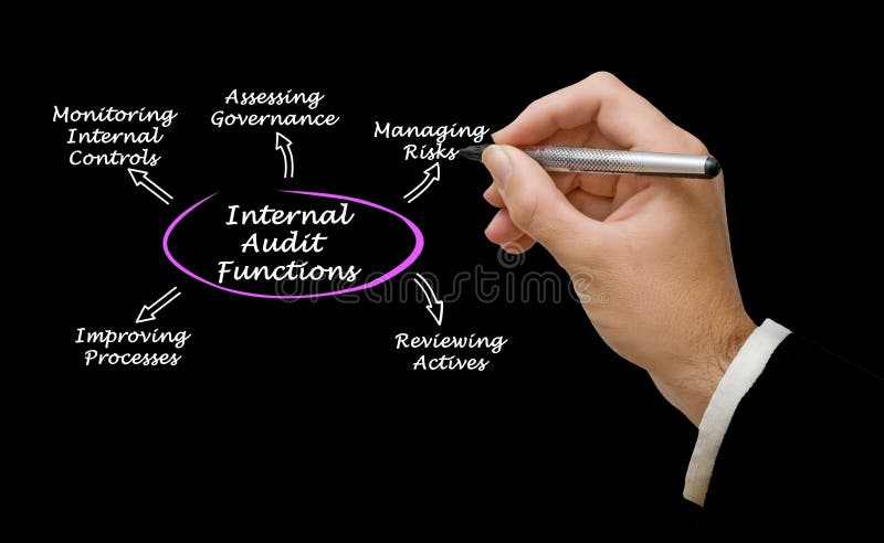 Five Internal Audit Functions Stock Photo - Image of presenting ... Five Internal Audit Functions Stock Photo - Image of presenting ...