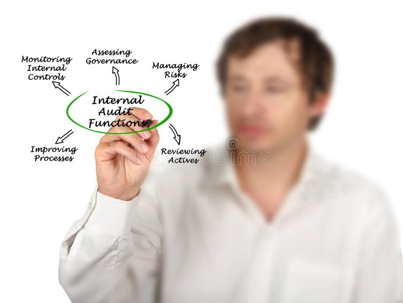 Five Internal Audit Functions Stock Photo - Image of presenting ...
