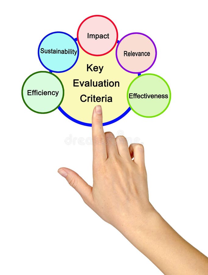 1,024 Evaluation Criteria Stock Photos - Free & Royalty-Free Stock ...