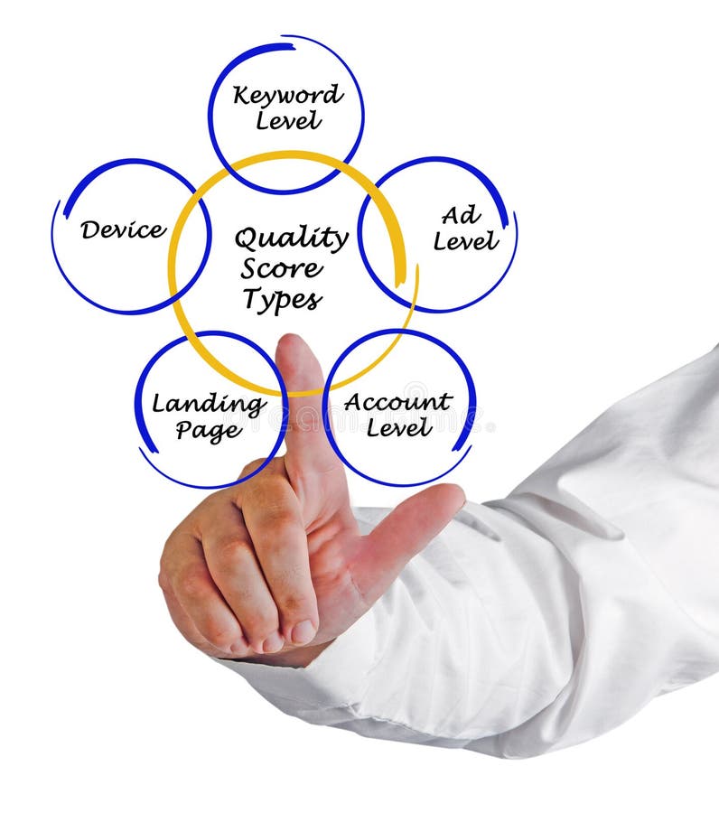 Quality Score Types stock photo. Image of diagram, account - 126810548