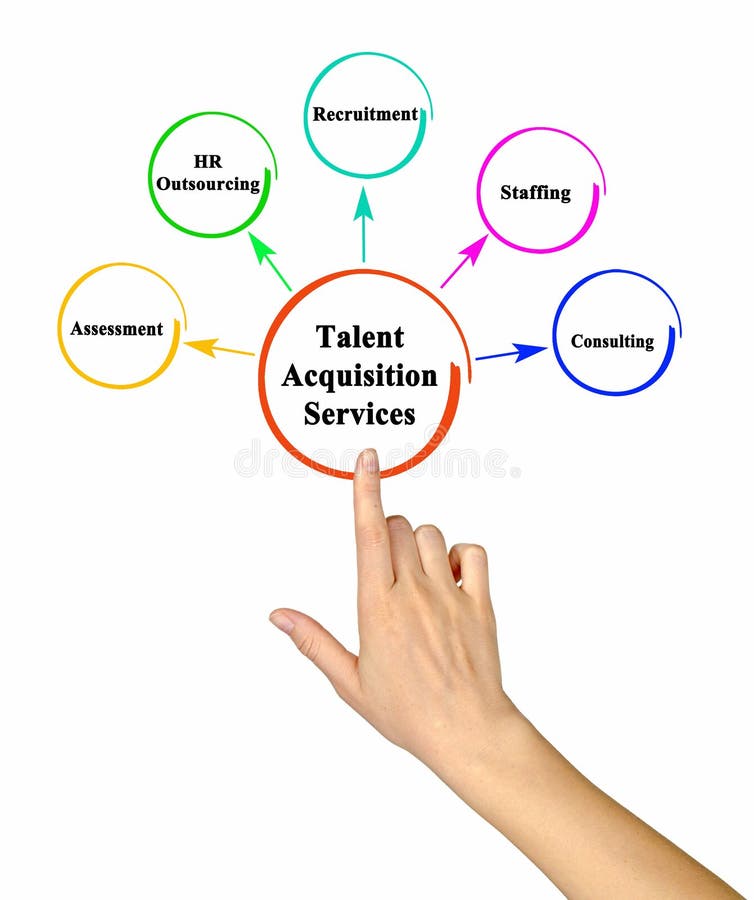 Five Talent Acquisition Services Stock Photo - Image of person ...