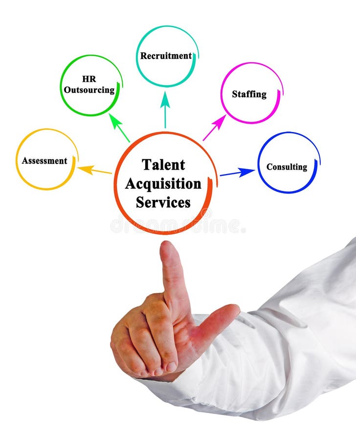 Five Talent Acquisition Services Stock Image - Image of management ...