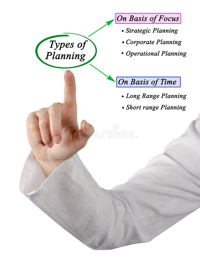 Five Types of Planning stock image. Image of person - 258607837 Five Types of Planning stock image. Image of person - 258607837