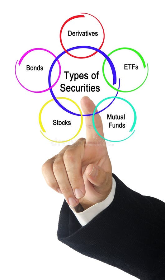 Five Types Securities Stock Photos - Free & Royalty-Free Stock Photos ...