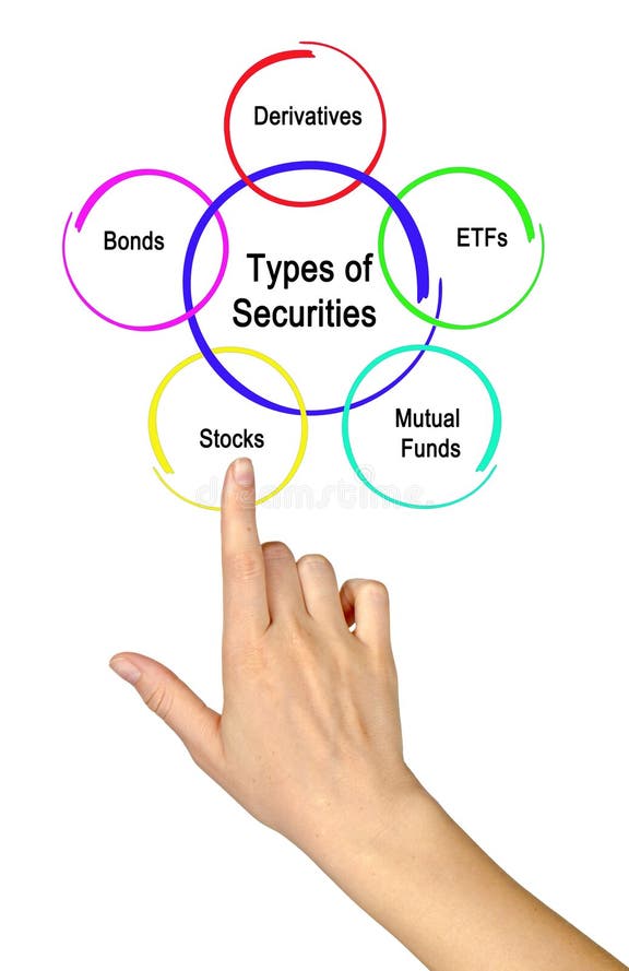 Five Types of Securities stock photo. Image of finance - 330482310