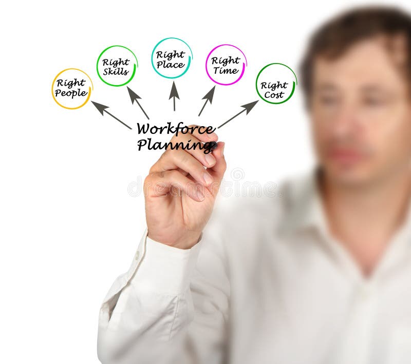 Five Workforce Planning Targets Stock Image - Image of male, worker ...