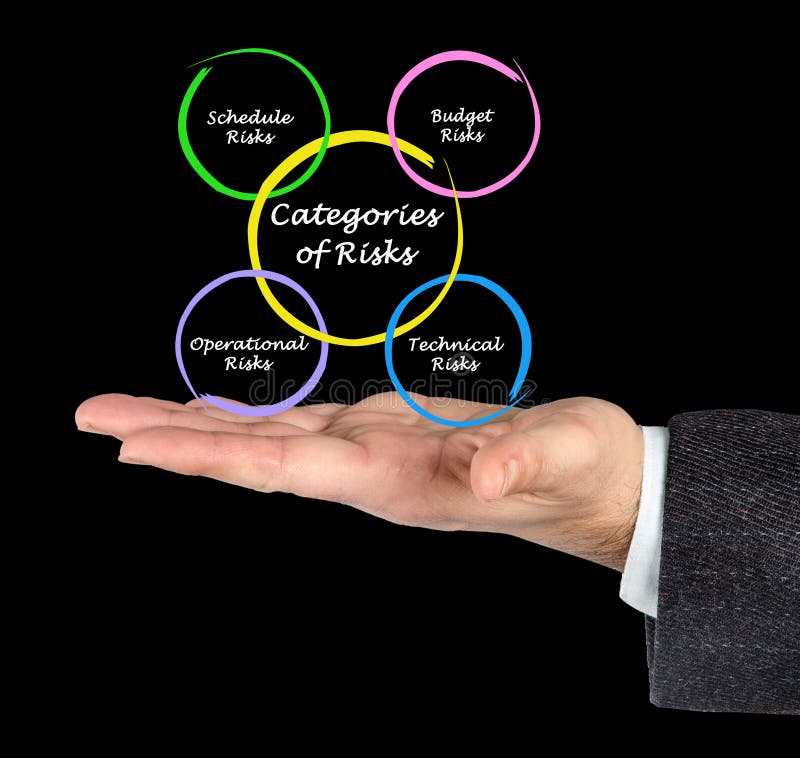 Categories stock image. Image of network, profession - 32185719