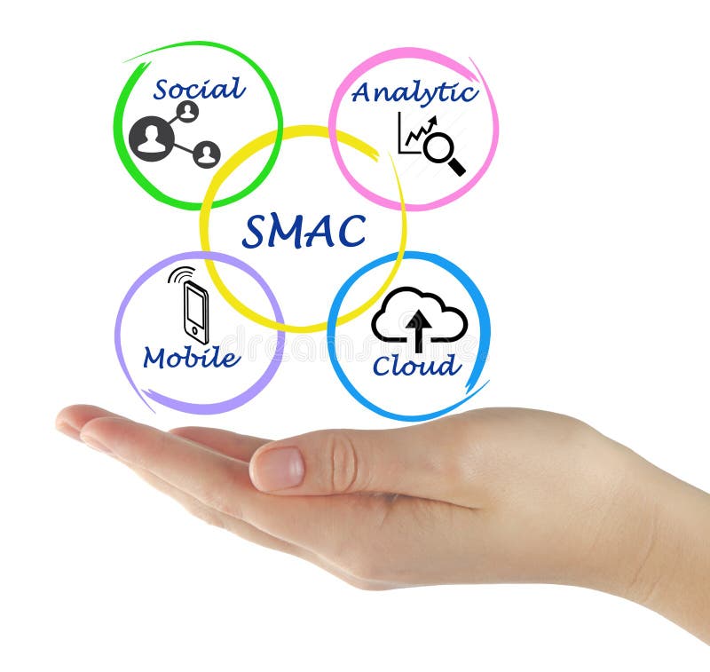 Smac stock photo. Image of development, mobile, palm - 94363608