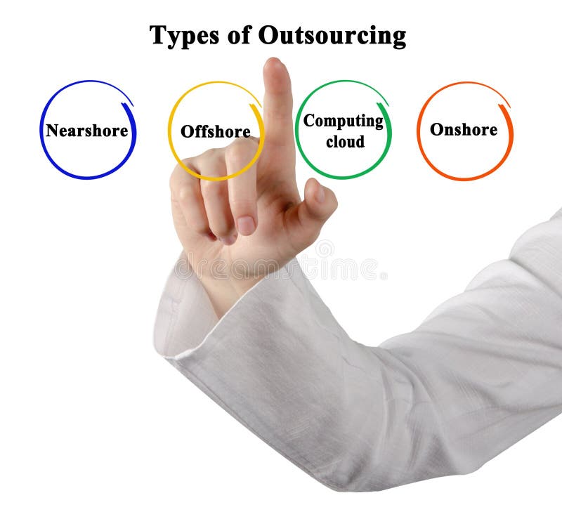 Types of Cloud Computing stock photo. Image of cloud - 143478010