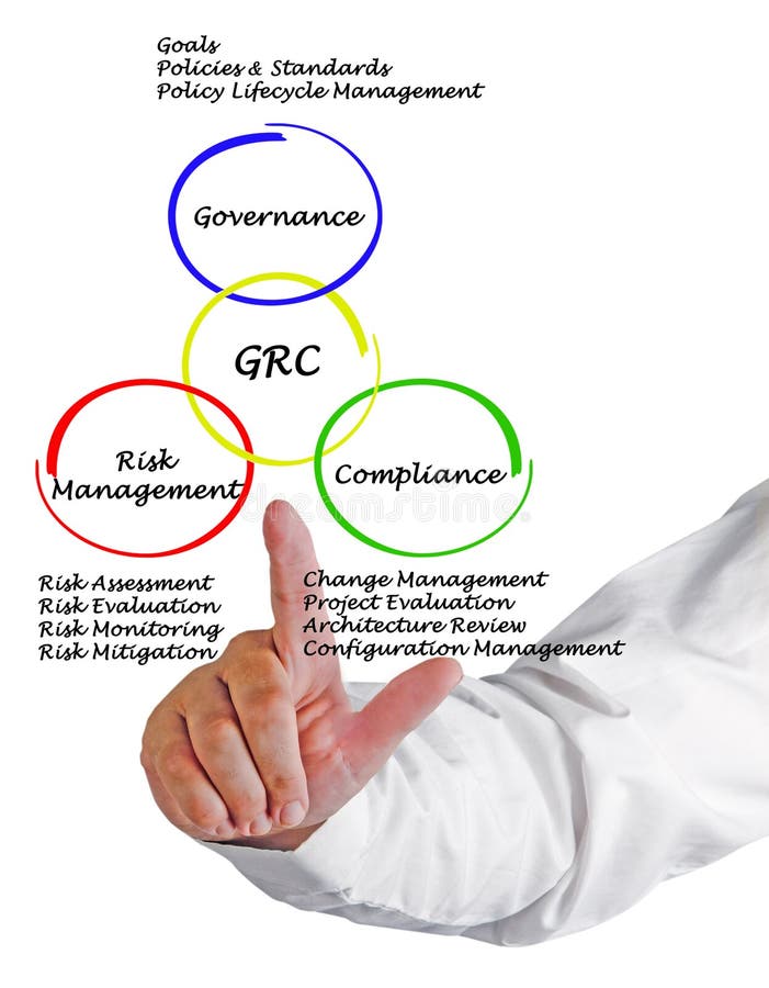 GRC diagram stock image. Image of developer, control - 100744619