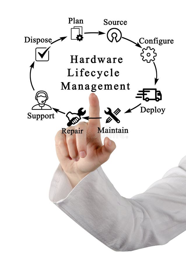 Presenting Hardware Lifecycle Management Stock Image - Image of manager ...