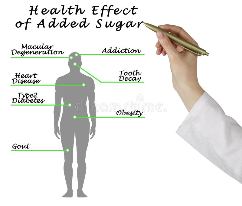 Health Effect of Added Sugar Stock Illustration - Illustration of type ...