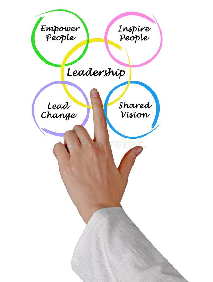 Components of leadership stock photo. Image of person - 85684338