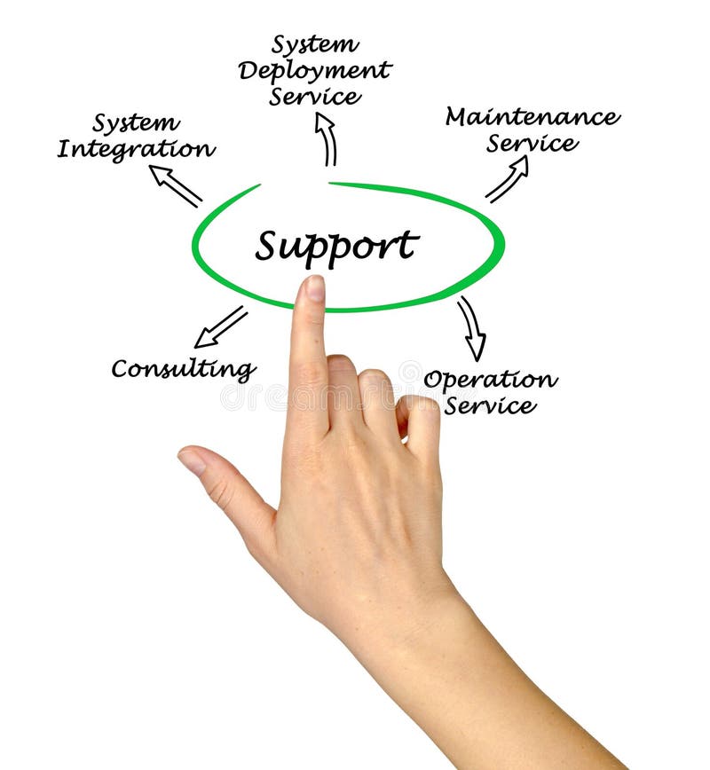 Support stock photo. Image of lecturer, person, important - 85694846