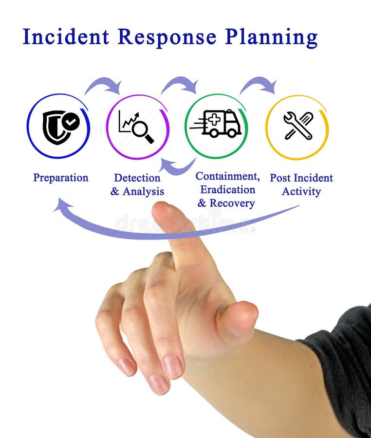 Incident Response Life Cycle Stock Image - Image of virtual, finger ...