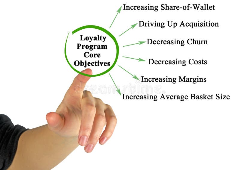 Loyalty Program Core Objectives Stock Photo - Image of business, finger ...