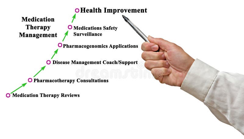 Presenting Medication Therapy Management Stock Image - Image of ...