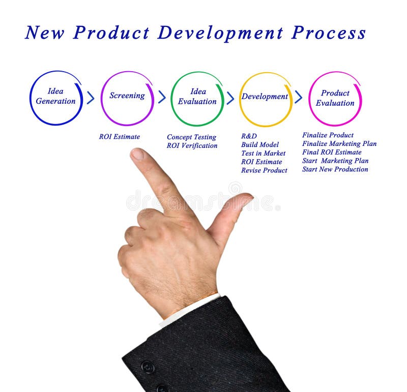 New Product Development Process Stock Photo - Image of finalize, finger ...