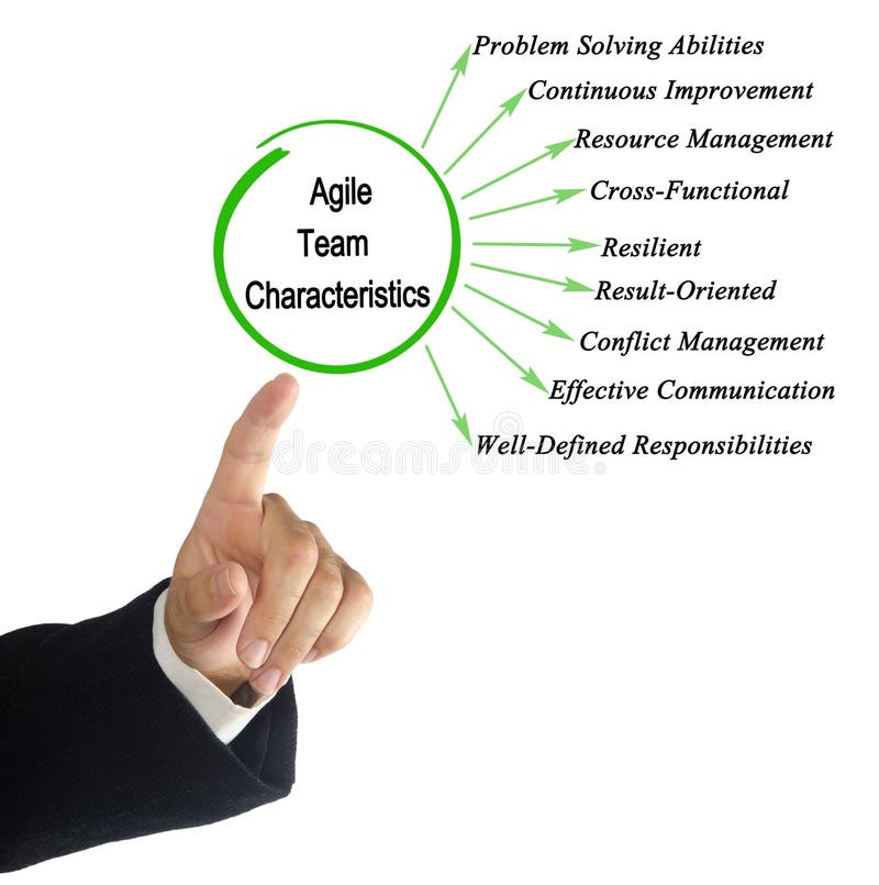 Nine Agile Team Characteristics Stock Image - Image of crossfunctional ...