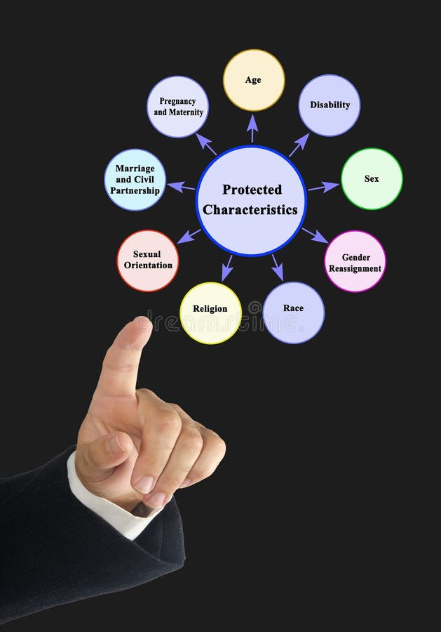 Presenting Nine Protected Characteristics Stock Image - Image of ...