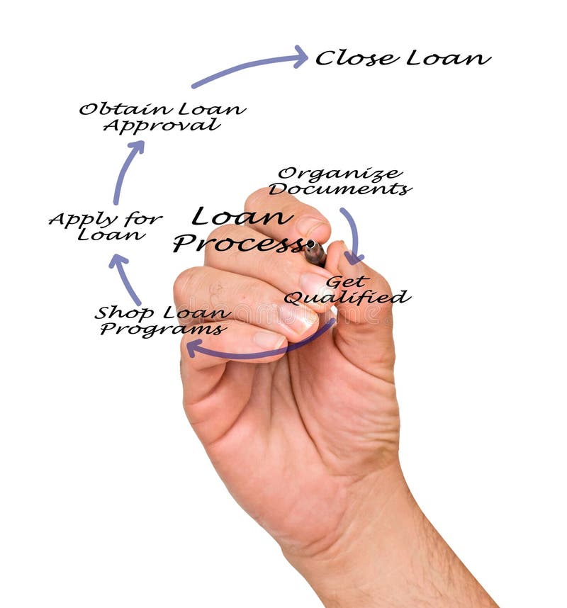 Overview of the Loan Process Stock Image - Image of person, presenting ...