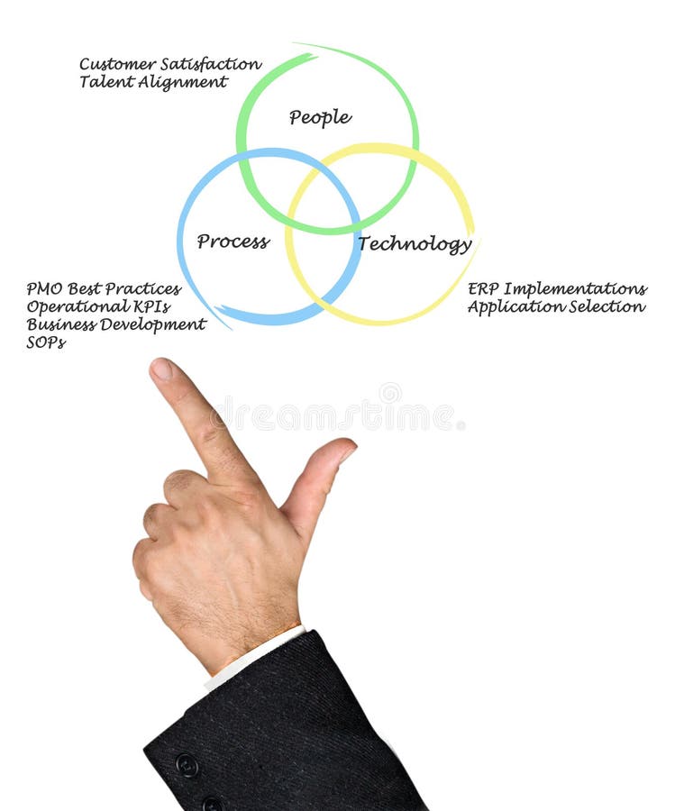 32,788 People Process Technology Stock Photos - Free & Royalty-Free ...