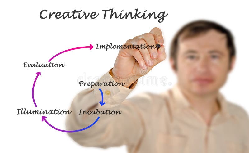 Process of Creative Thinking Stock Photo - Image of thinking, person ...
