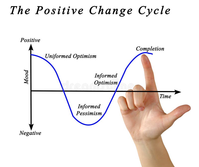 Process of Positive Changes Stock Illustration - Illustration of ...
