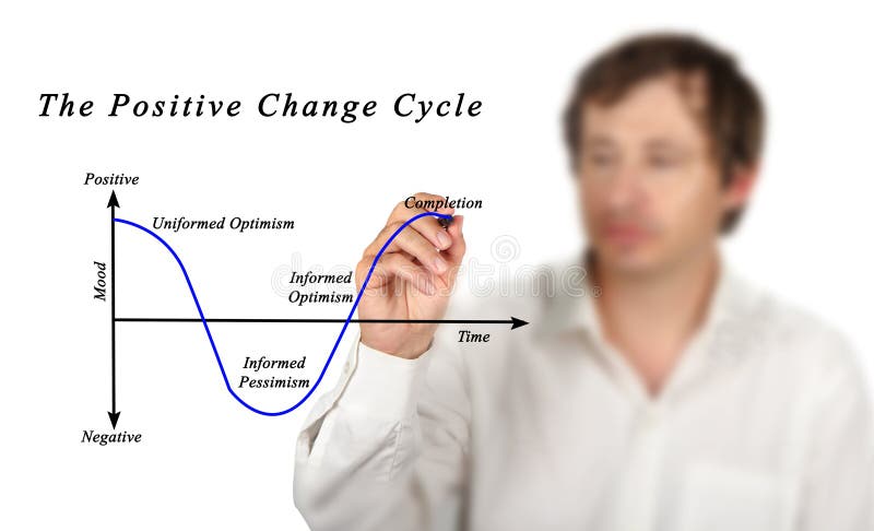 Change Management Process stock photo. Image of lecturer - 85638170