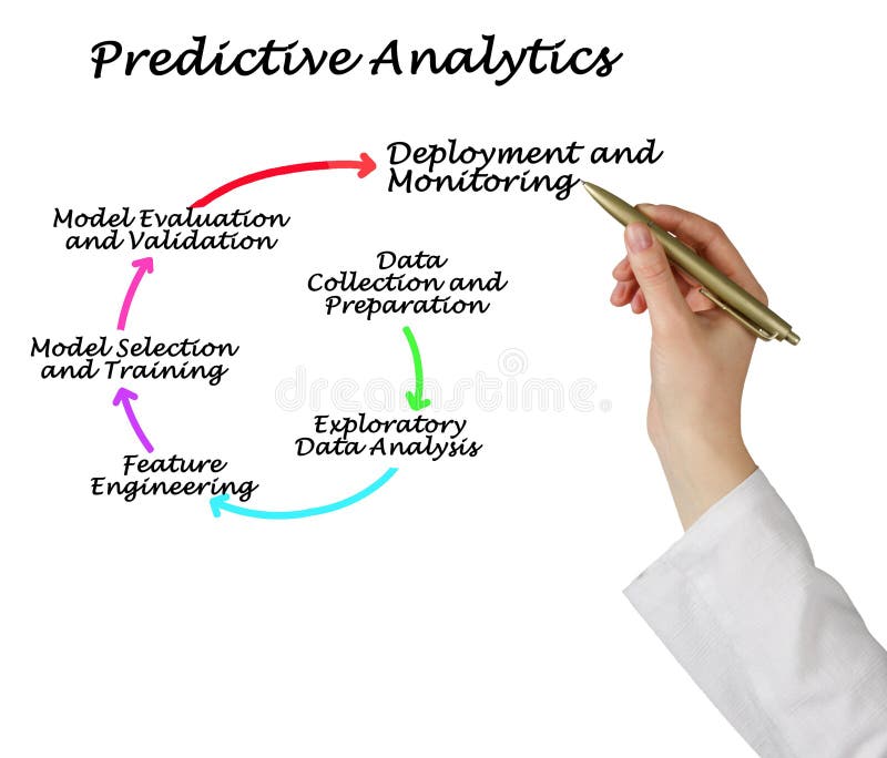 Process of Predictive Analytics Stock Image - Image of diagram, model ...