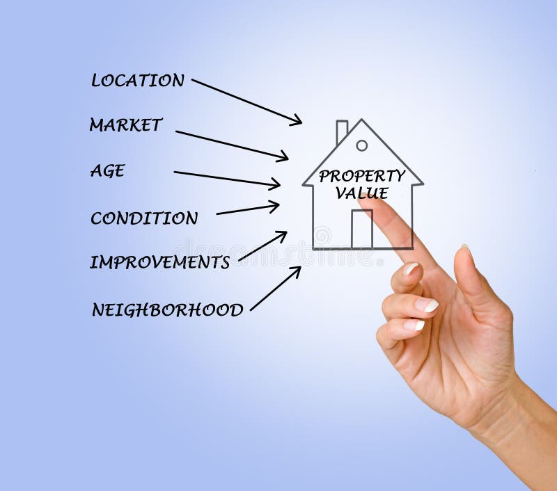 Presenting Property value stock photo. Image of business - 128870686