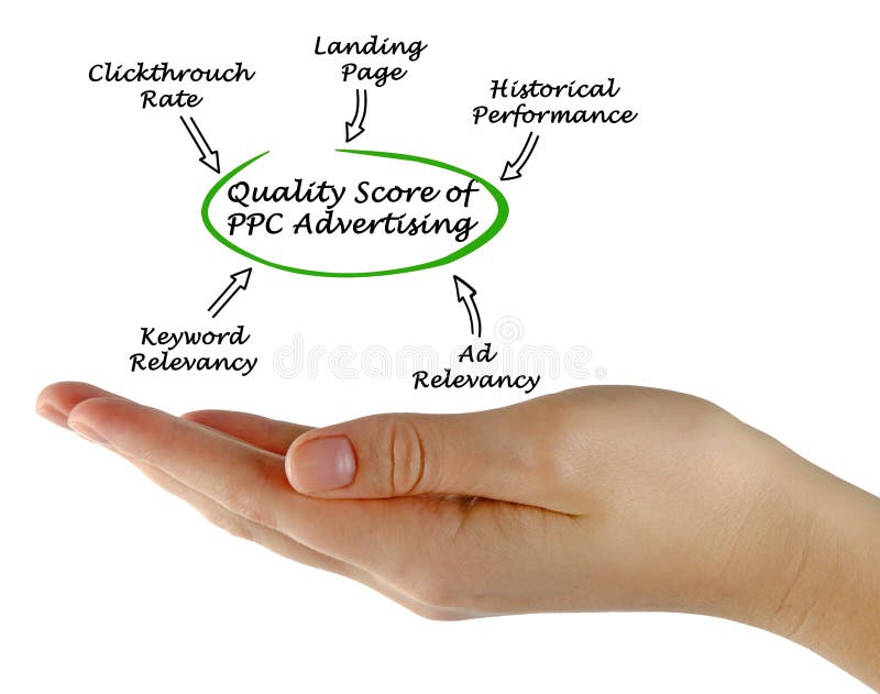 Quality Score of PPC stock image. Image of ecommerce - 100747233