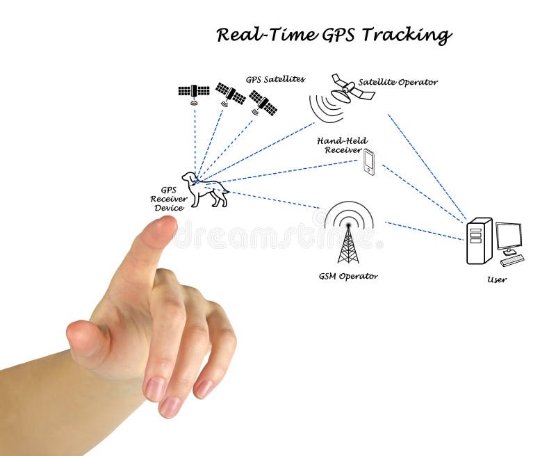 Real-time GPS Tracking stock photo. Image of presenting - 117563886