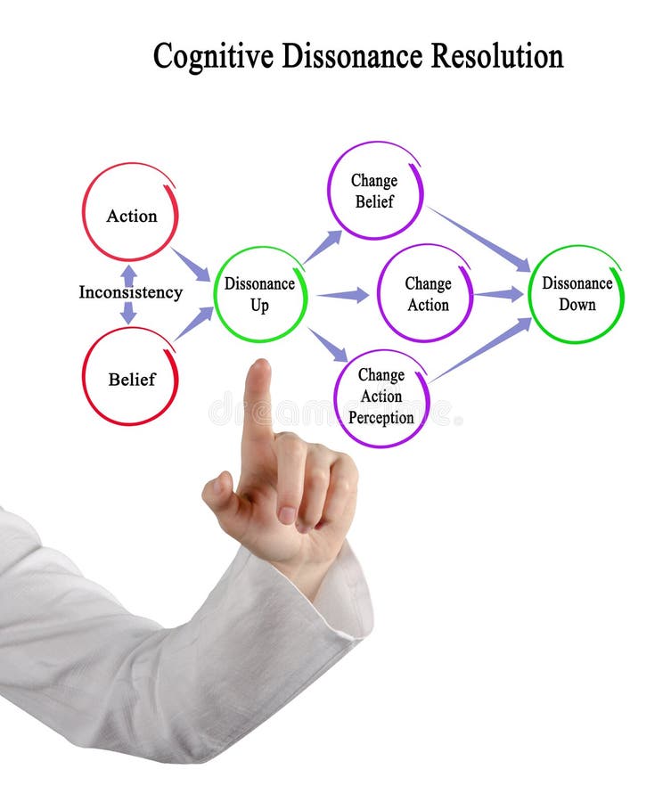 Resolution of Cognitive Dissonance Stock Image - Image of psychology ...