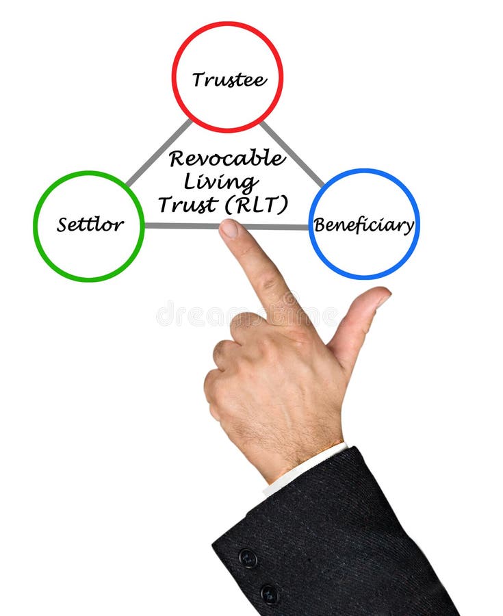 Revocable Living Trust RLT stock image. Image of person - 245106203