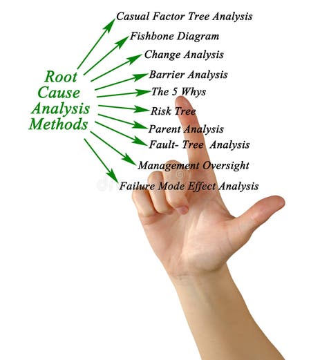 Root Cause Analysis Methods Stock Image - Image of virtual, finger ...